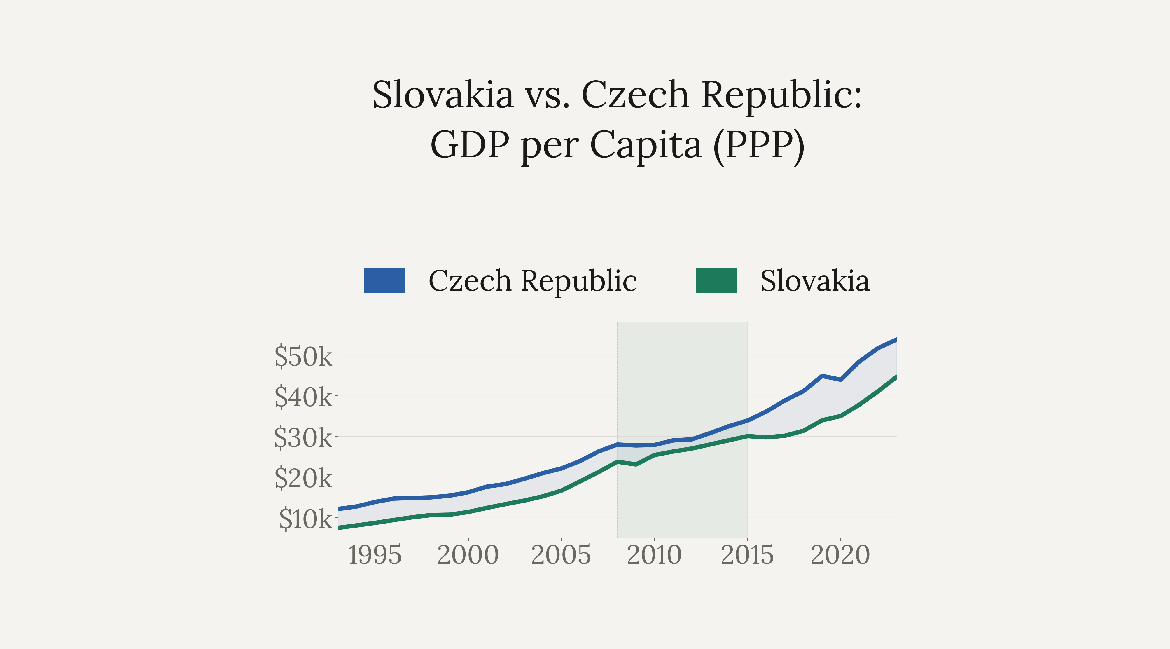 Slovakia's Economy in 2026: From Tatra Tiger to the Bottom of the V4 ...